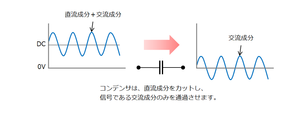 【初心者向け】高速シリアルインターフェース「SerDes」とは？～高速伝送を実現する回路技術～ - エンジニア Ikei Blog