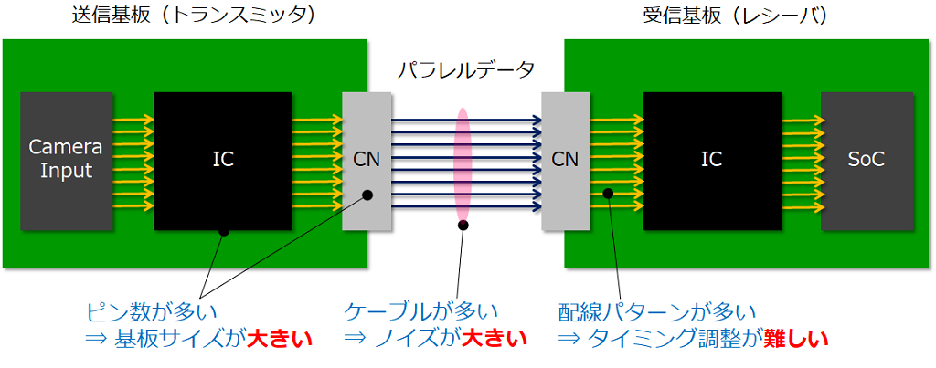 高速シリアルインターフェース「SerDes」とは？ ～回路構成・高速化技術・イコライザなど～ - エンジニア くま Blog